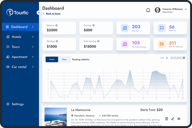Tourfic - All in One WordPress Travel Booking Plugin for Hotels, Tours ...